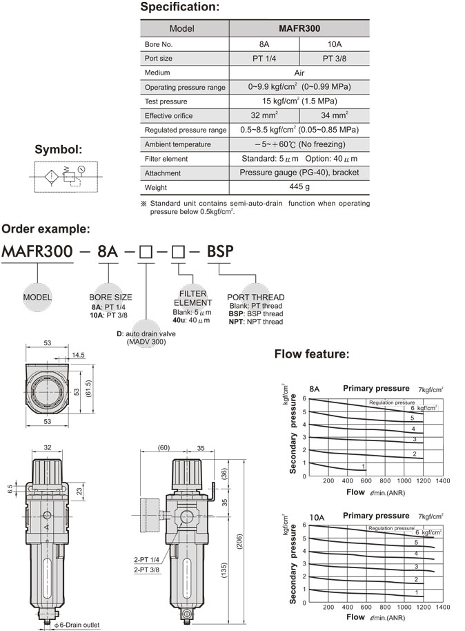 Air Preparation Units and Accessories Mindman Air Filter Regulator ...