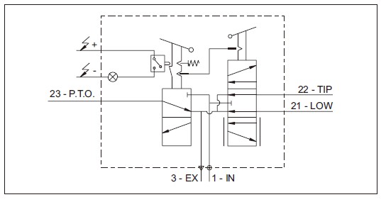 HYVA 14750650H Led Dump Truck Controls Air Control 2 Sections Fix ...