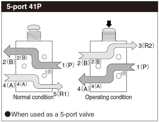 KOGANEI TAC2-31P/41P/41PP TAC2 Push Button Air Valve Spring Return ...