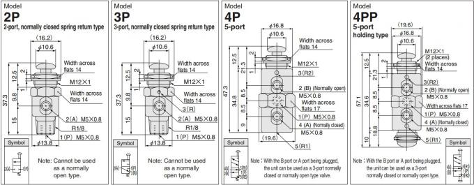 Push Button Type aluminium alloy Pneumatic Manual Valve TAC-2P TAC-3P ...