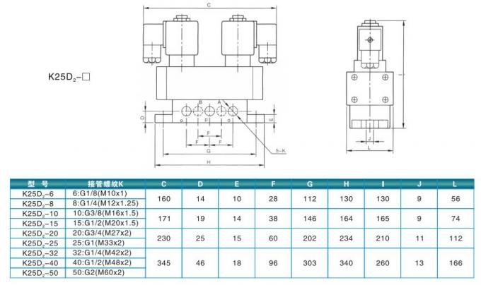 K25D2-20 K 2 Position 5 Way Sliding Column Reversing Valve Solenoid
