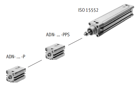 Aluminium Double Acting Pneumatic Air Cylinders ADN-20-25-I-P-A